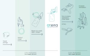 OxERA Oxygen Device - Gabler Medical Group
